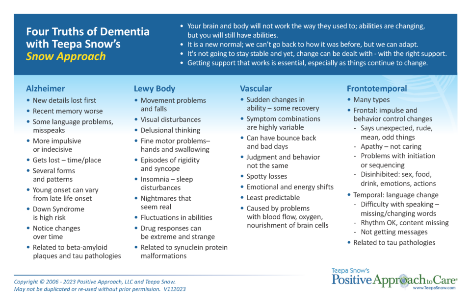 Dementia, Alzheimer’s, and Memory Loss, Oh My! - Landis Homes in ...