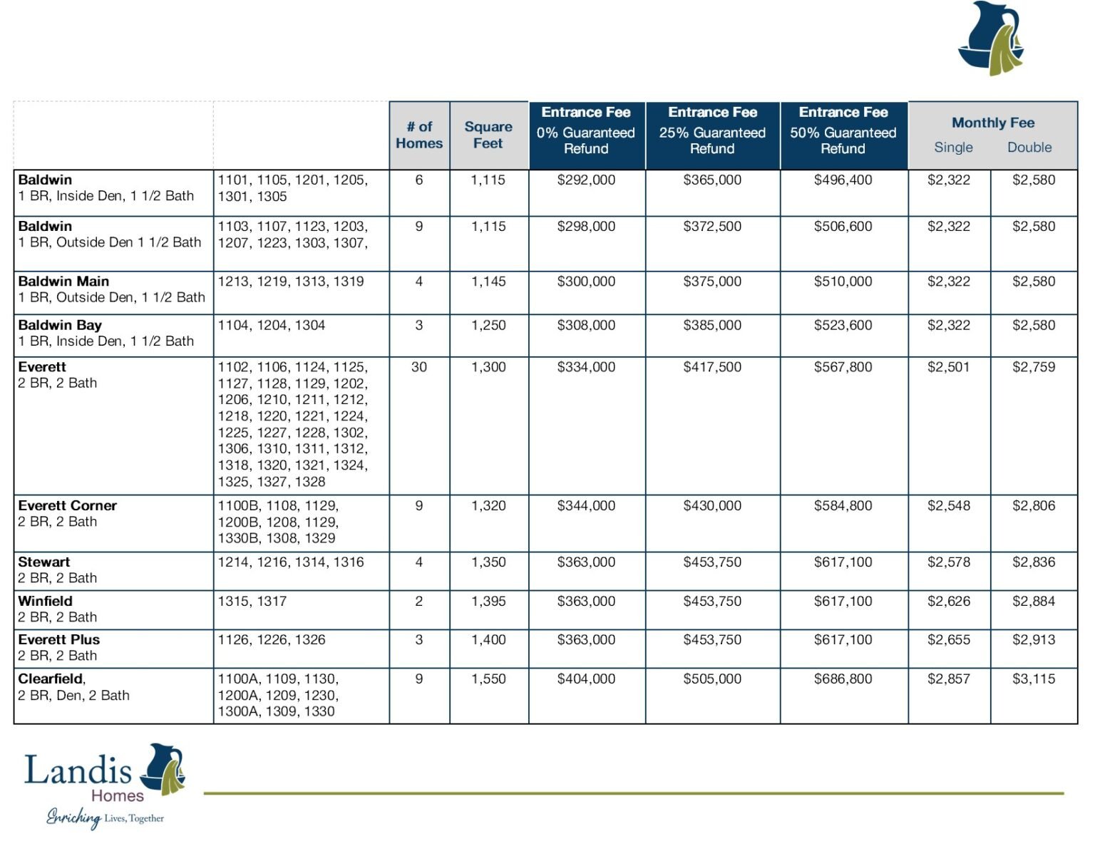 Rates - Landis Homes